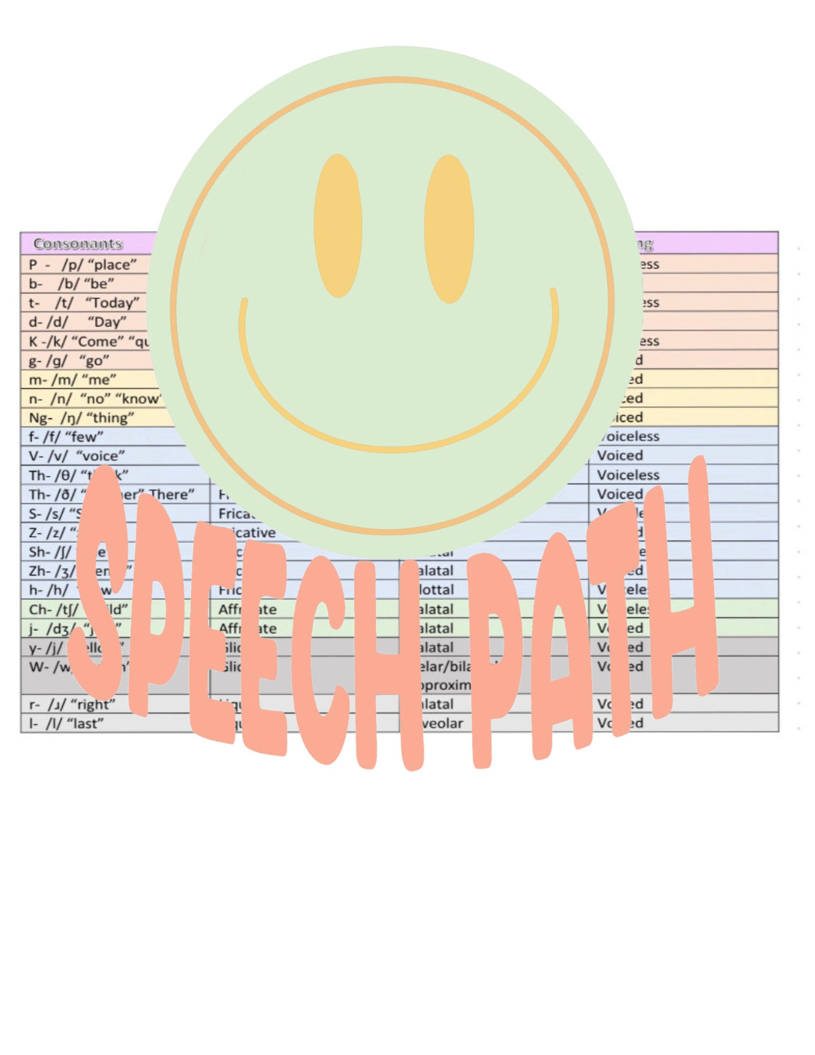 SLP Consonants Color Coded Chart, Speech, Slp2b, SLP Student, Future ...