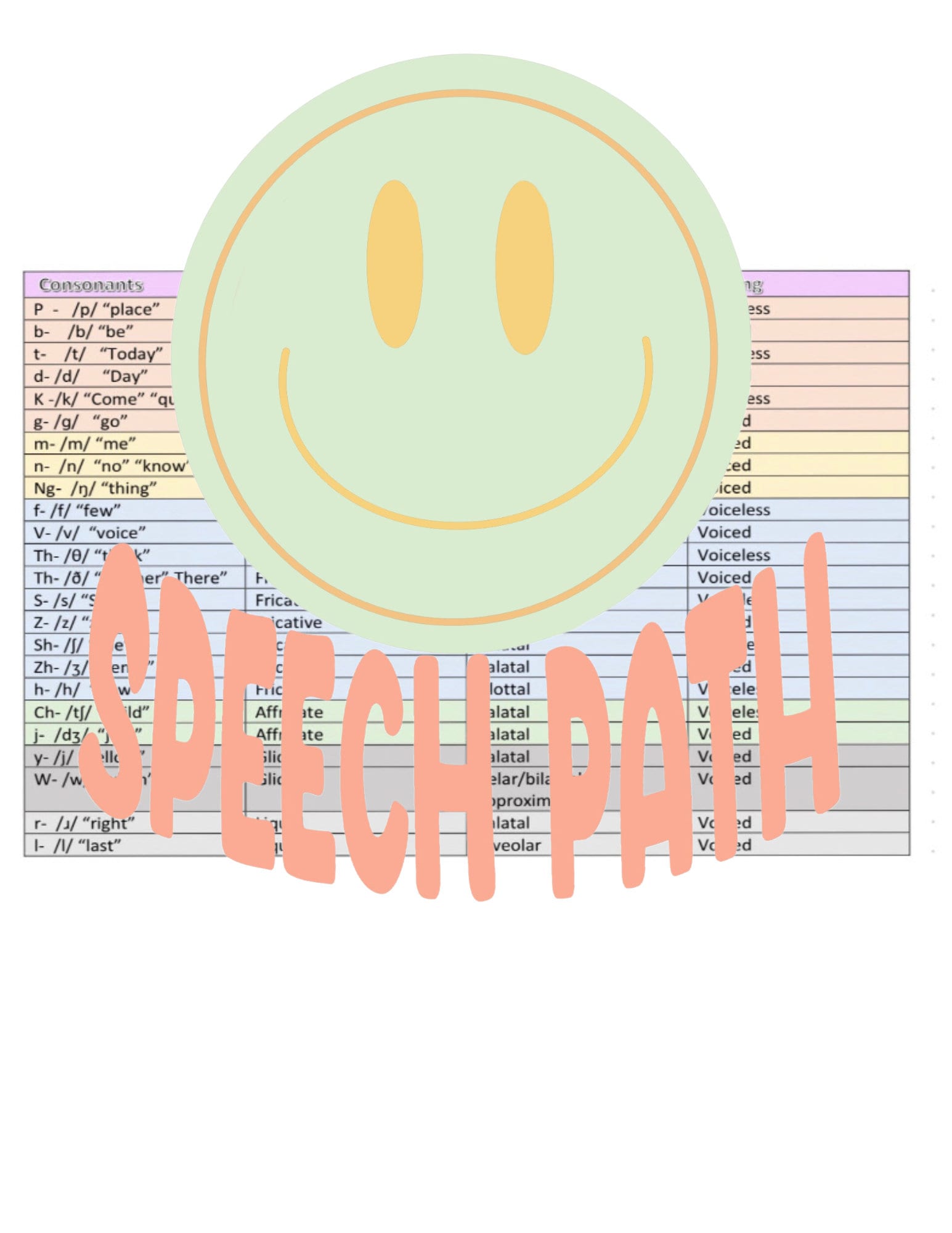 SLP Consonants Color Coded Chart, Speech, Slp2b, SLP Student, Future ...