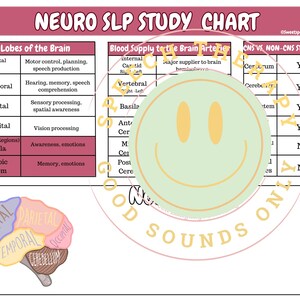 Neuro SLP Study Charts, Neuroscience, Neurology, SLP Study Notes, Slp ...