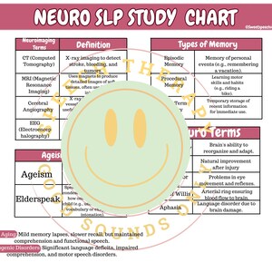 Neuro SLP Study Charts, Neuroscience, Neurology, SLP Study Notes, Slp ...