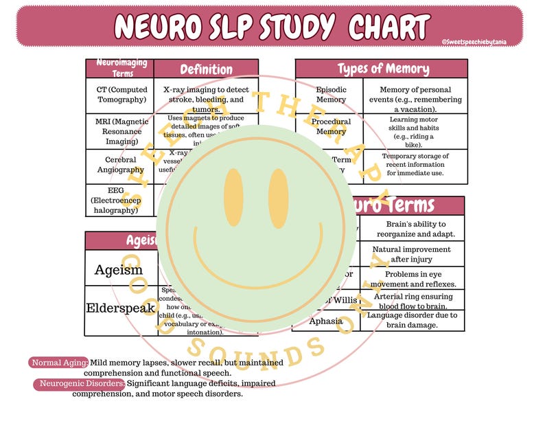 Neuro SLP Study Charts, Neuroscience, Neurology, SLP Study Notes, Slp ...