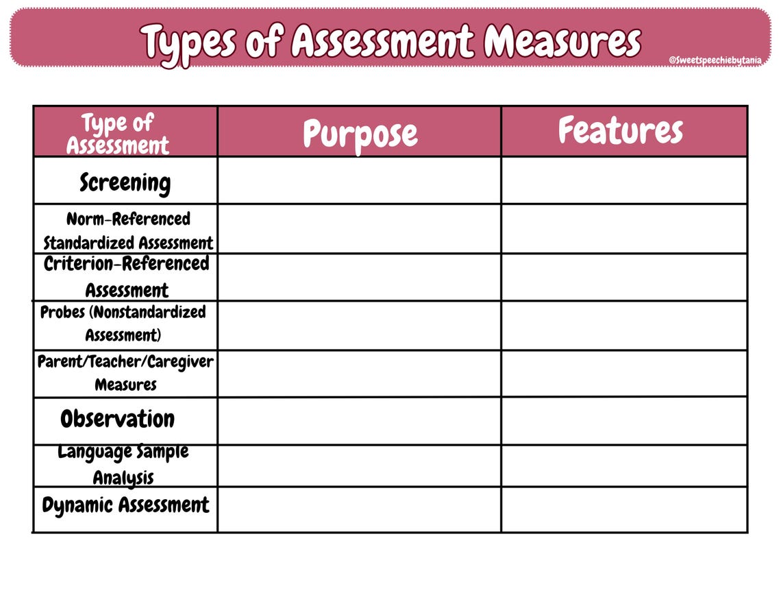 Types of Assessments Table, SLPA, Speech Therapynotes, Future SLP ...