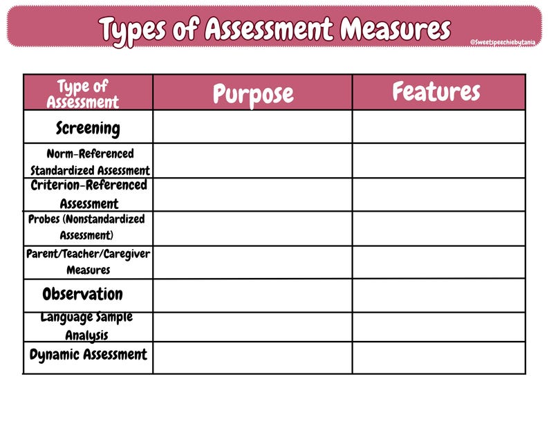 Types of Assessments Table, SLPA, Speech Therapynotes, Future SLP ...