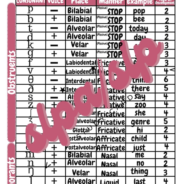 Ipa - Etsy