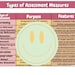 Types of Assessments Table, SLPA, Speech Therapynotes, Future SLP ...