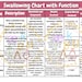 Swallowing Chart, SLP Study, Speech Therapy Tools, Study Tools, SLP2B ...