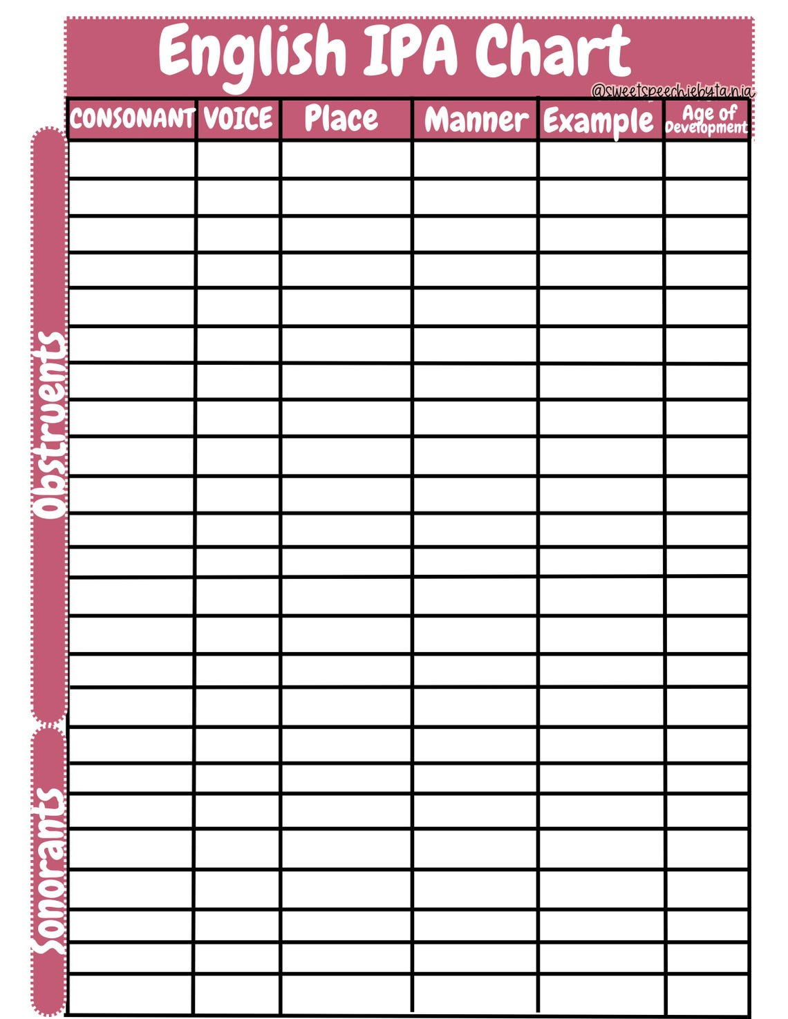 English IPA Chart, SLP, SLPA, Speech Therapy, Speech Sounds, Speech ...