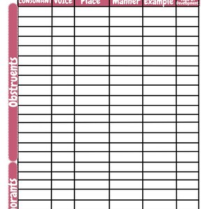 English IPA Chart, SLP, SLPA, Speech Therapy, Speech Sounds, Speech ...