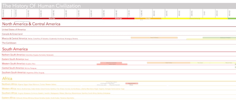 History of the World Timeline Poster - Digital Download - 6' X 4' - Etsy