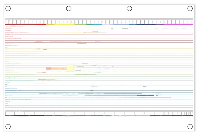 History of the World Timeline Poster - Digital Download - 6' X 4' - Etsy