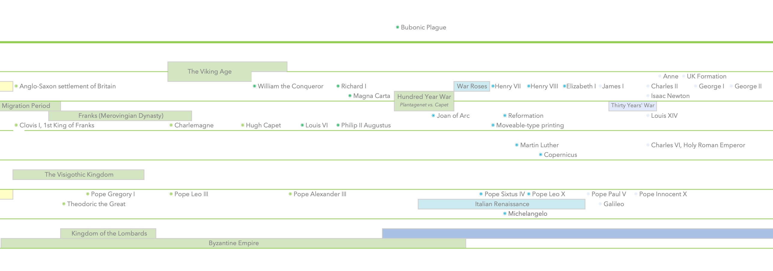 History of the World Timeline Poster - Digital Download - 6' X 4' - Etsy