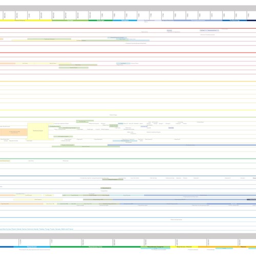 History of the World Timeline Poster Digital Download - Etsy