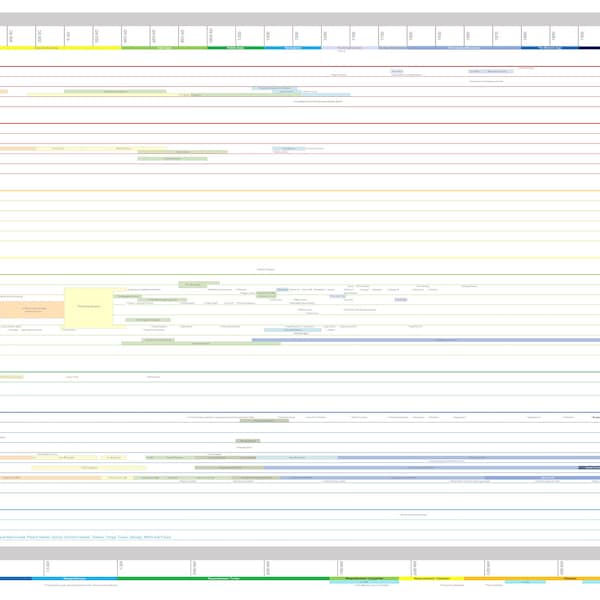 History of World Timeline Poster - Etsy