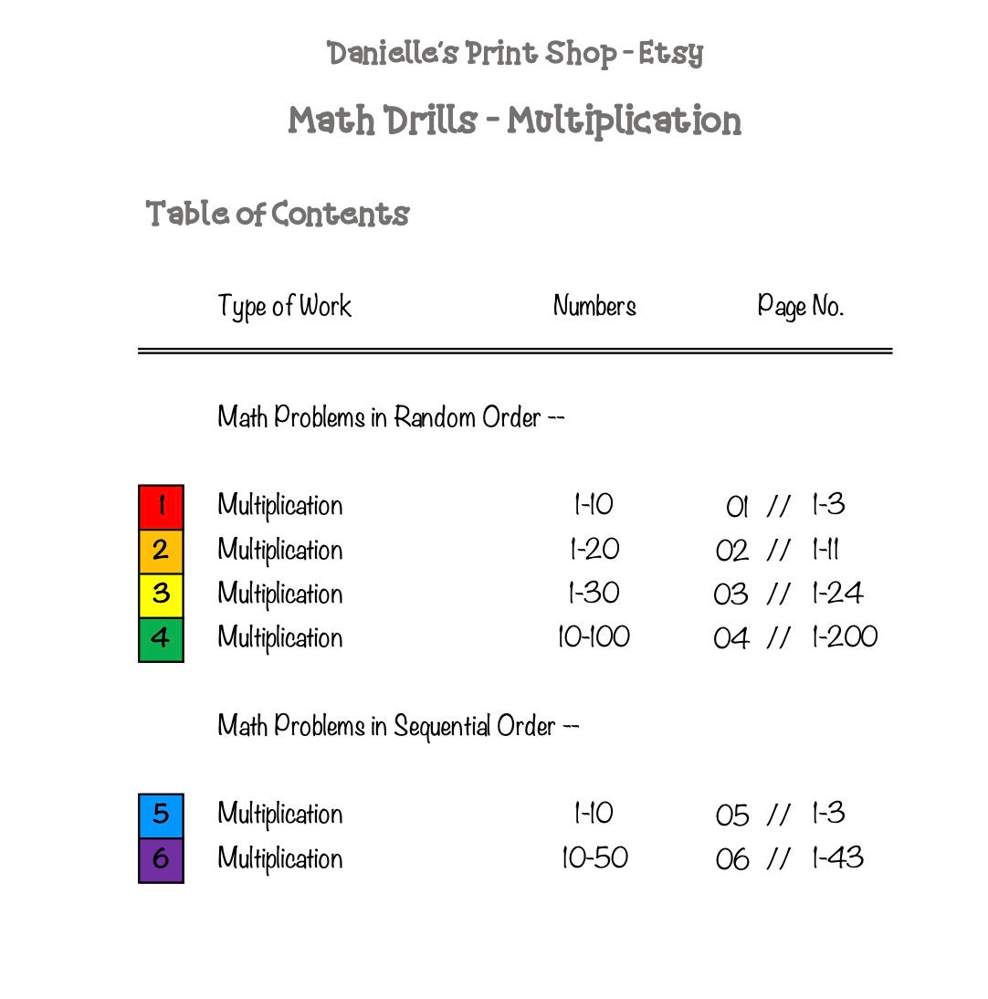 285 Math Drills - Multiplication Worksheets (with Answers) - Etsy