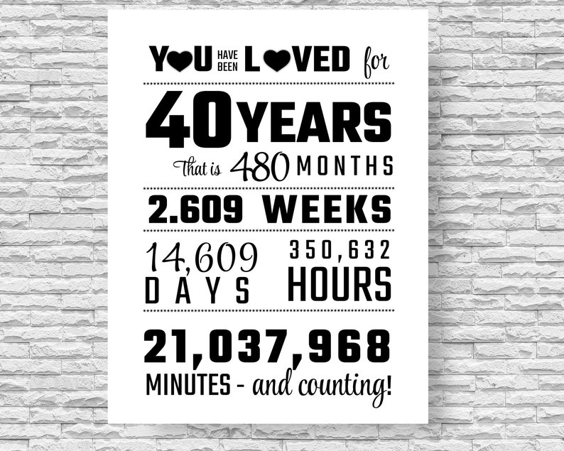 Printable You Have Been Loved 40 Years Poster 40th Birthday Etsy