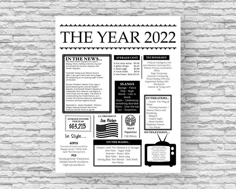 The Year You Were Born 2022 PRINTABLE 2022 Time Capsule - Etsy