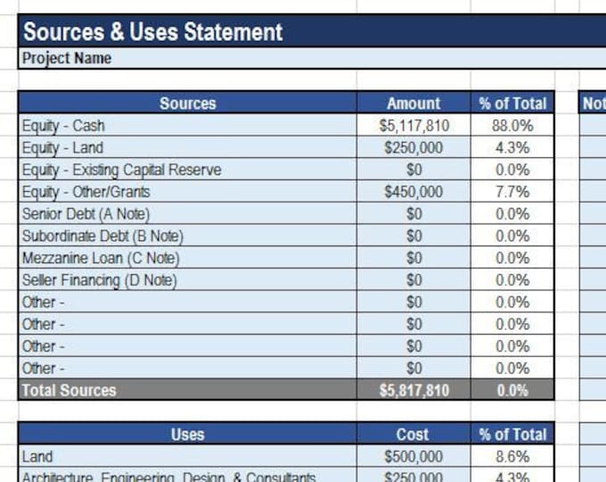 SOURCES AND USES Excel Template Real Estate Financing Sample Apartment ...