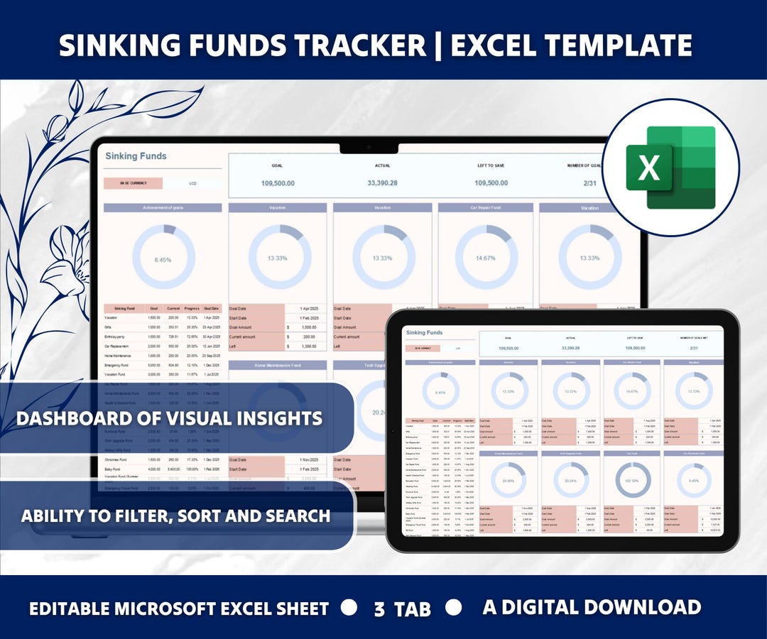Sinking Funds Tracker | Excel Template | Budget Planner | Savings ...