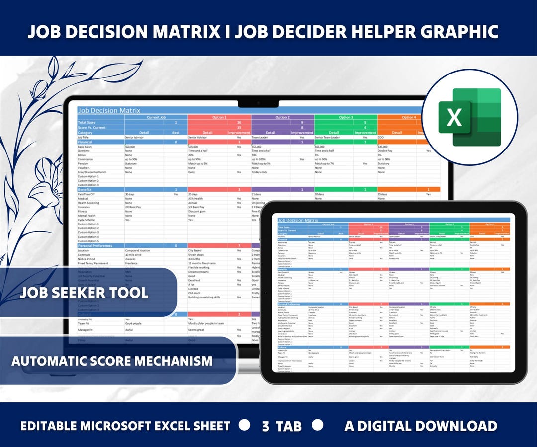 Job Decision Matrix | Job Offer Comparison | Career Choice Tool | Excel ...