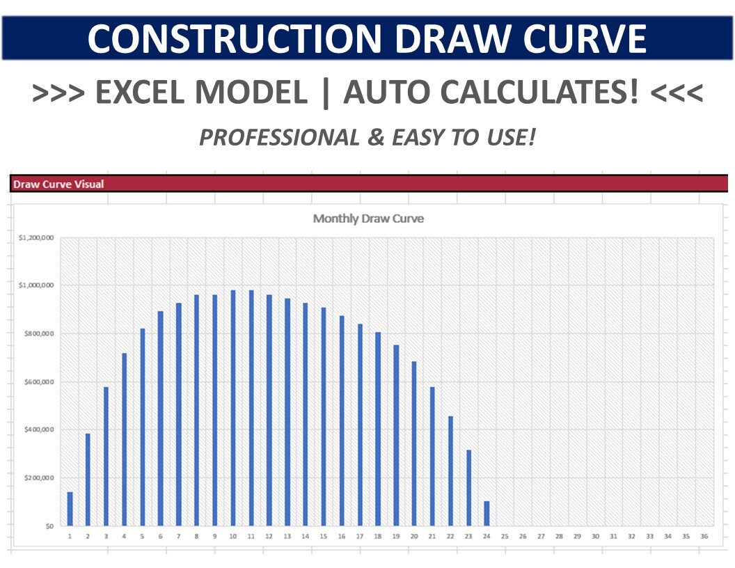 CONSTRUCTION DRAW SCHEDULE or Curve | Loan Draw | Home Building Monthly ...