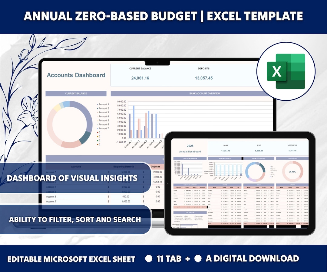 Annual Zero-based Budget | Excel Template | Yearly Budget Spreadsheet ...