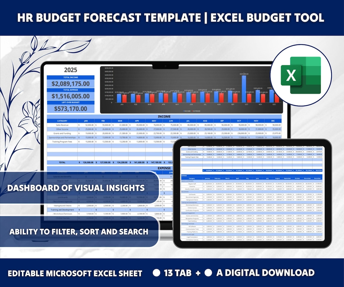 HR Budget Forecast Template | Excel Budget Tool | Personnel Cost ...