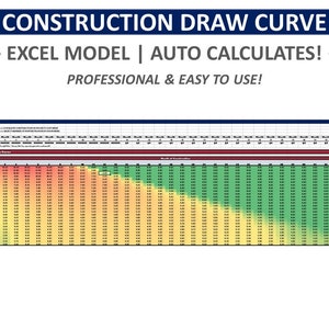 CONSTRUCTION DRAW SCHEDULE or Curve | Loan Draw | Home Building Monthly ...