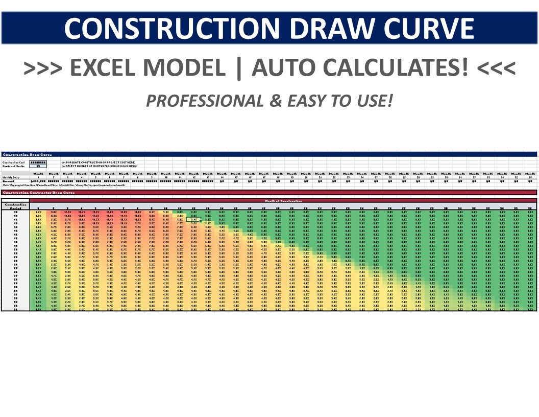 CONSTRUCTION DRAW SCHEDULE or Curve | Loan Draw | Home Building Monthly ...