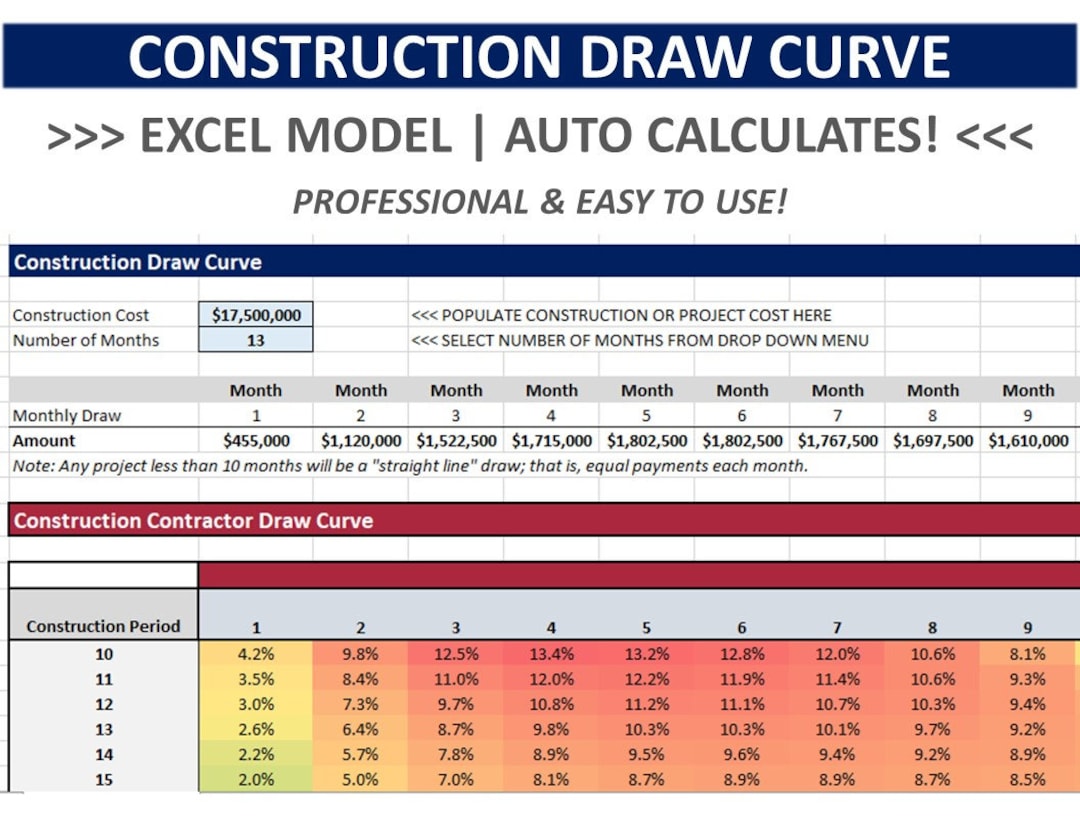 CONSTRUCTION DRAW SCHEDULE or Curve | Loan Draw | Home Building Monthly ...
