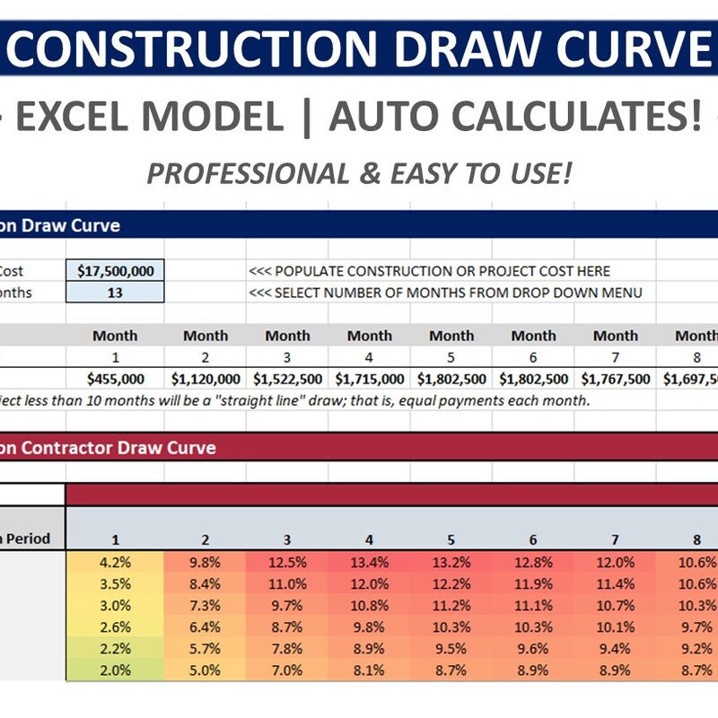Construction Schedule - Etsy