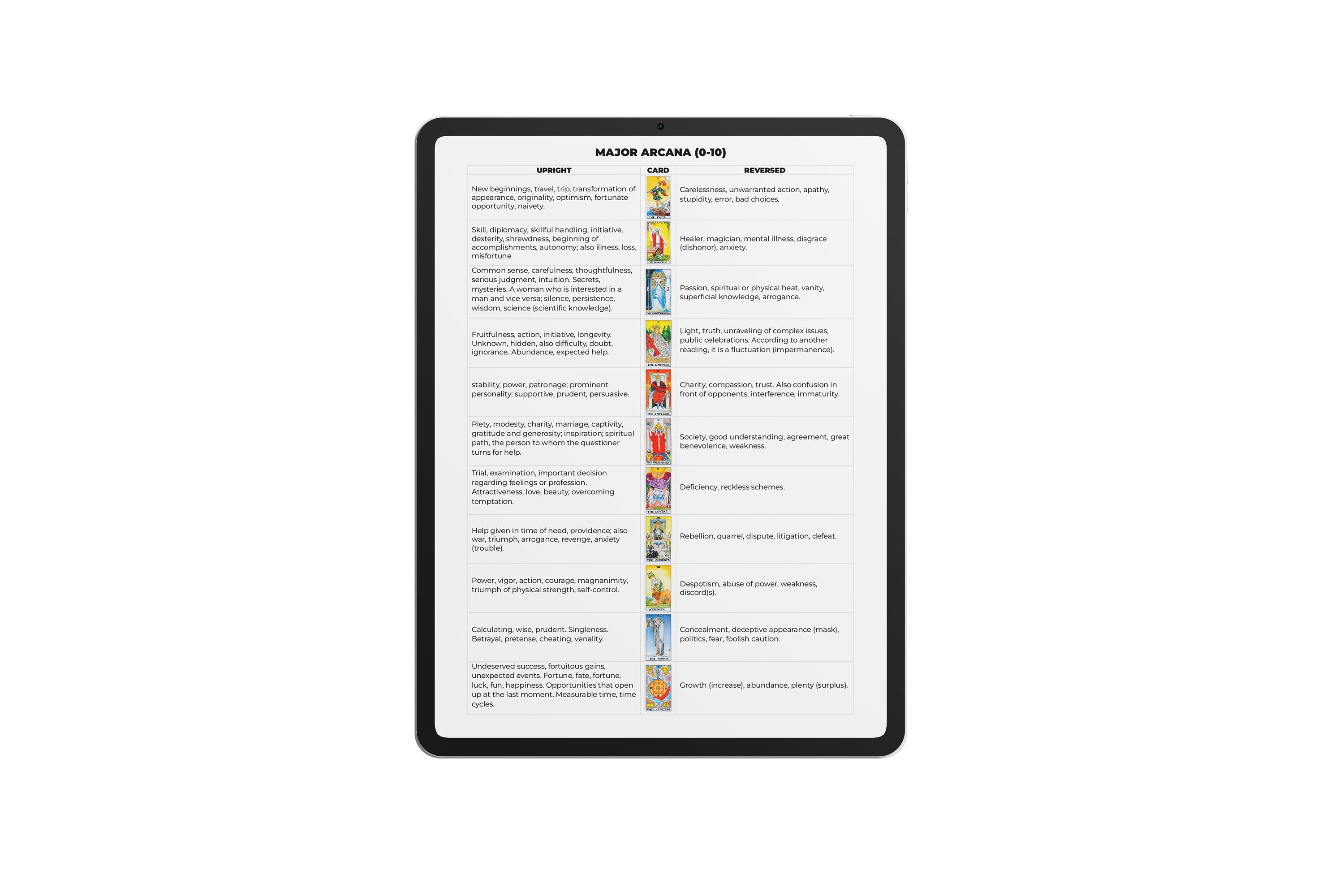 Rider-waite Tarot Keywords Cheat Sheets Printable. Learn Tarot - Etsy