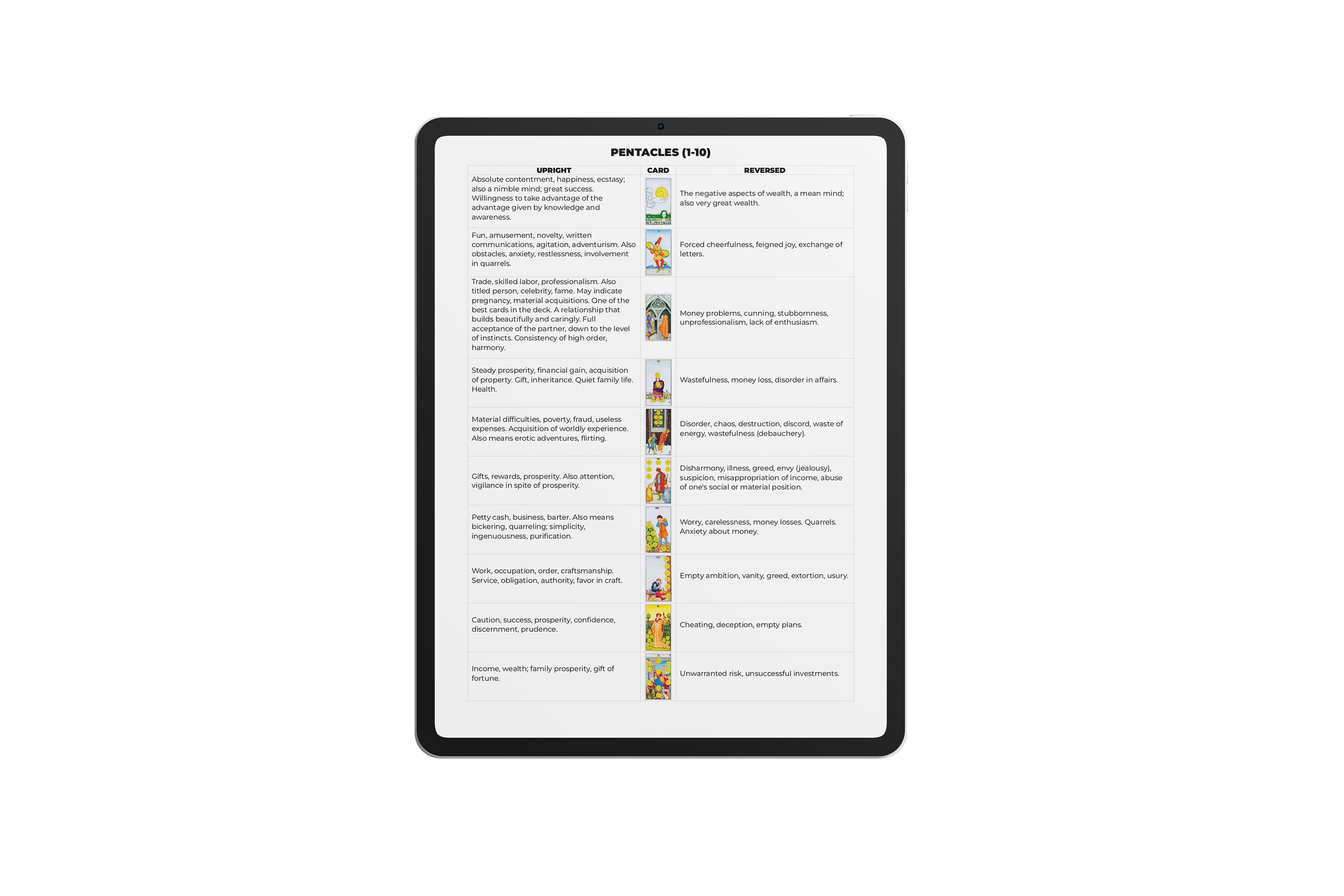 Rider-waite Tarot Keywords Cheat Sheets Printable. Learn Tarot - Etsy