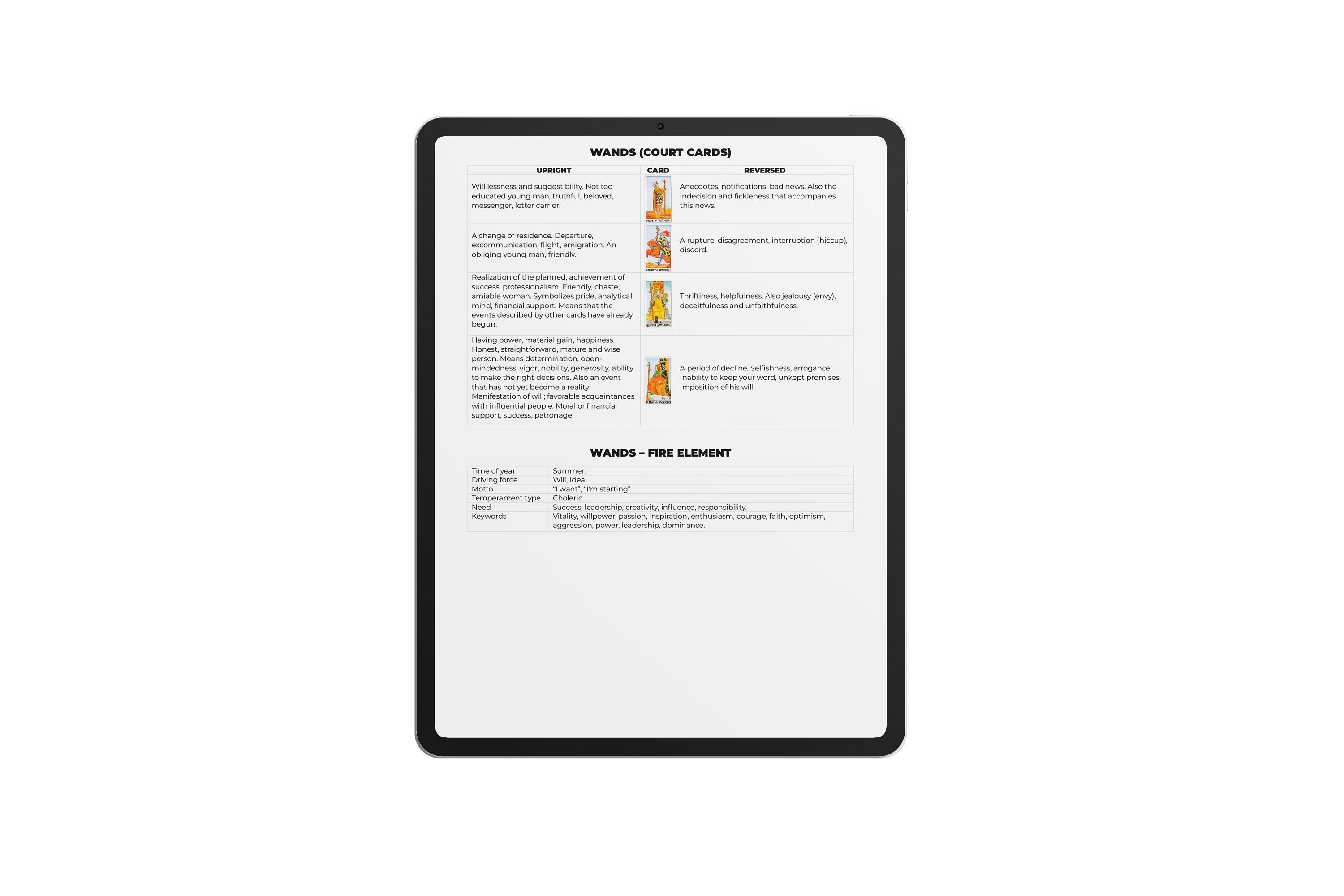 Rider-waite Tarot Keywords Cheat Sheets Printable. Learn Tarot - Etsy