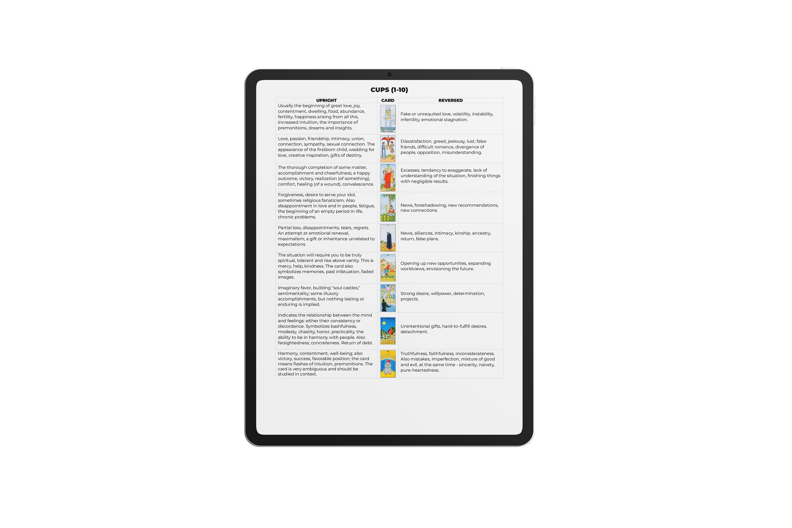 Rider-waite Tarot Keywords Cheat Sheets Printable. Learn Tarot - Etsy