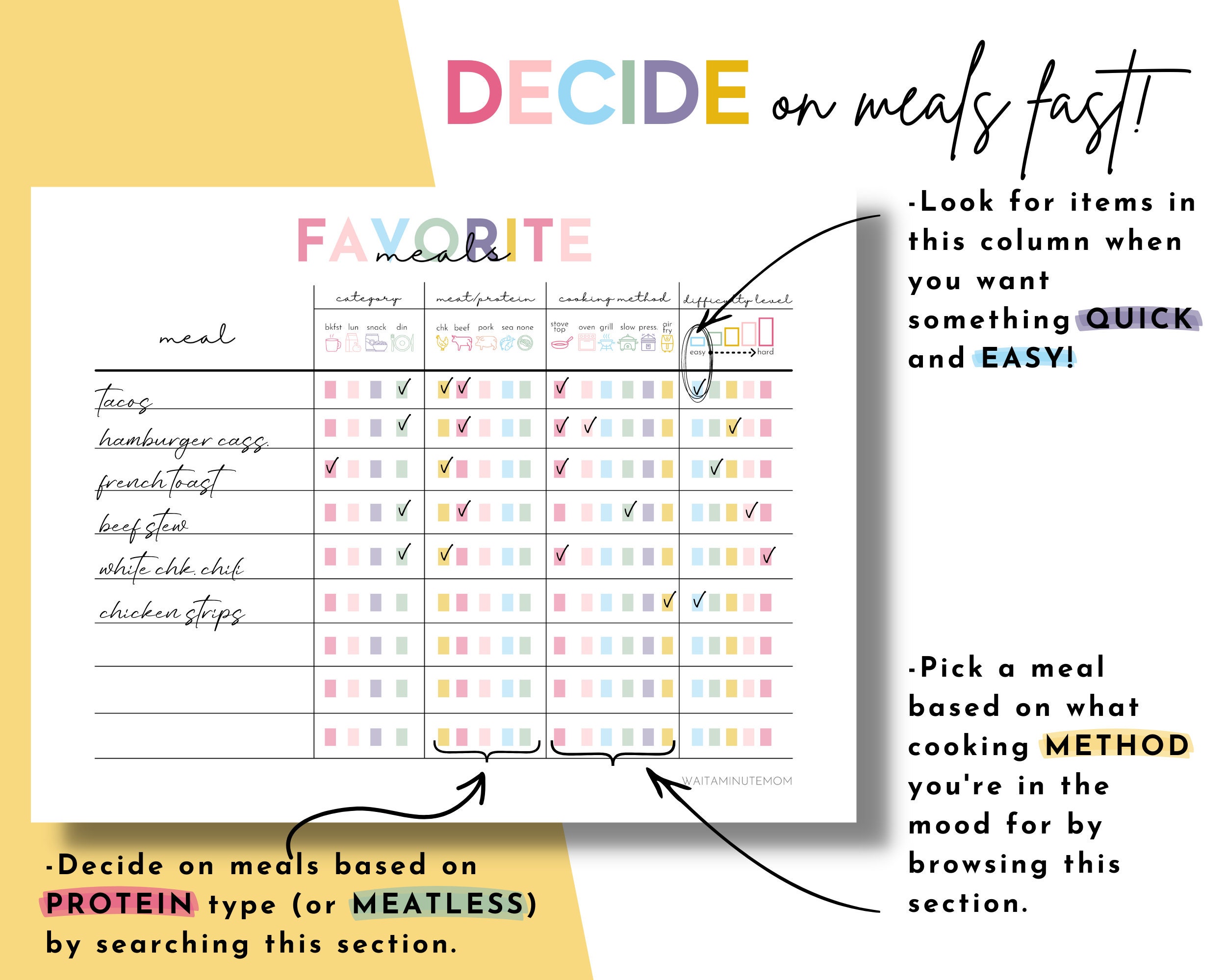 Favorite Meals Printable List With Air Fryer Section, Organized Go to ...