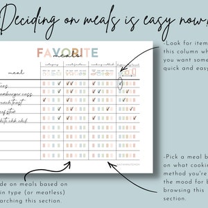 Family Favorite Meals Printable, Organized Go to Meal Ideas List ...