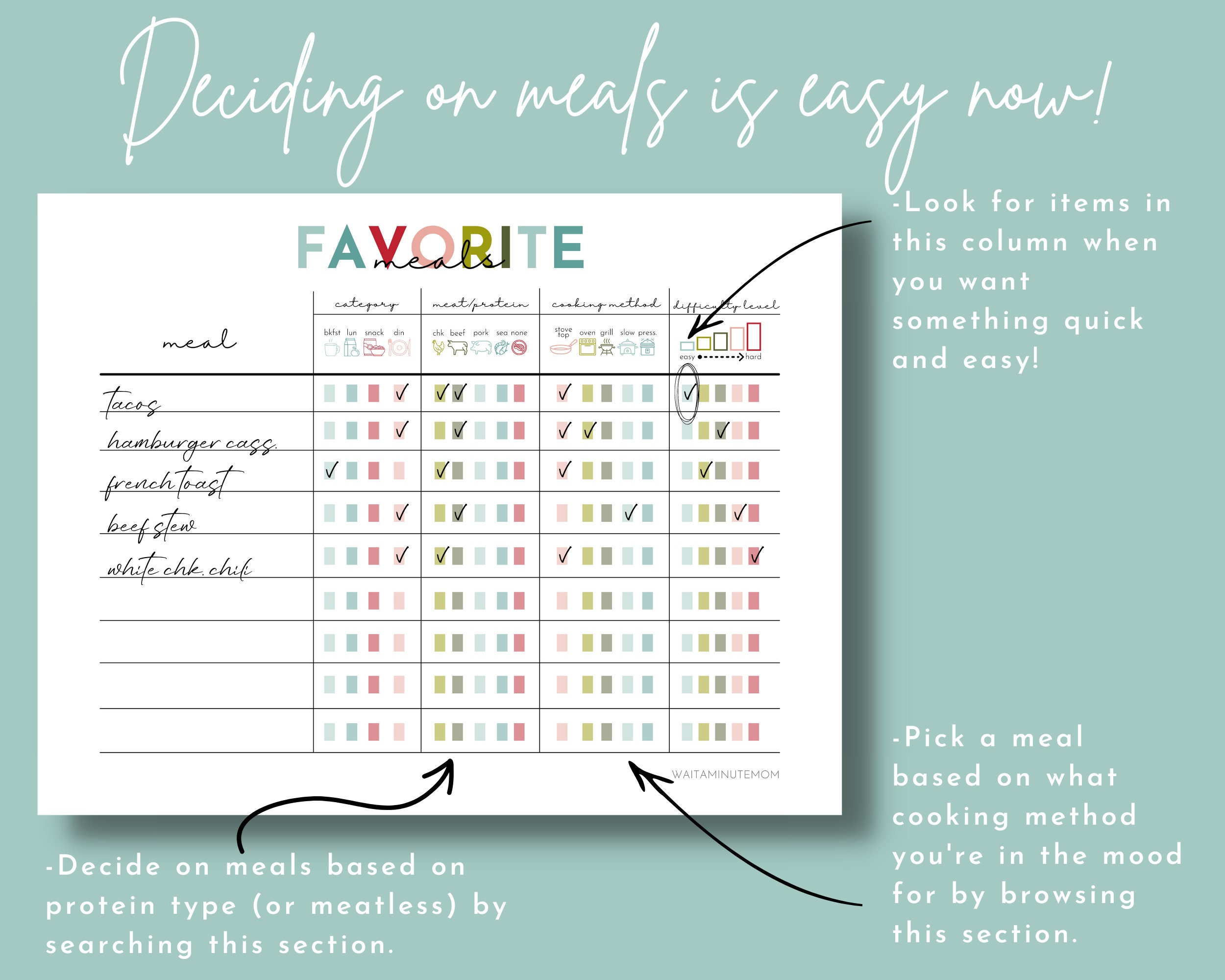 Family Favorite Meals Printable, Favorite Meals List, Go to Meals ...