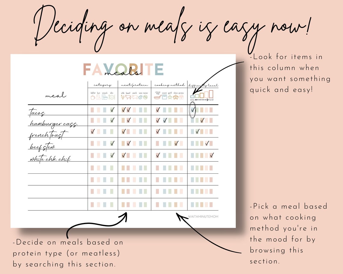Family Favorite Meals List Printable Organized Go to Meal - Etsy