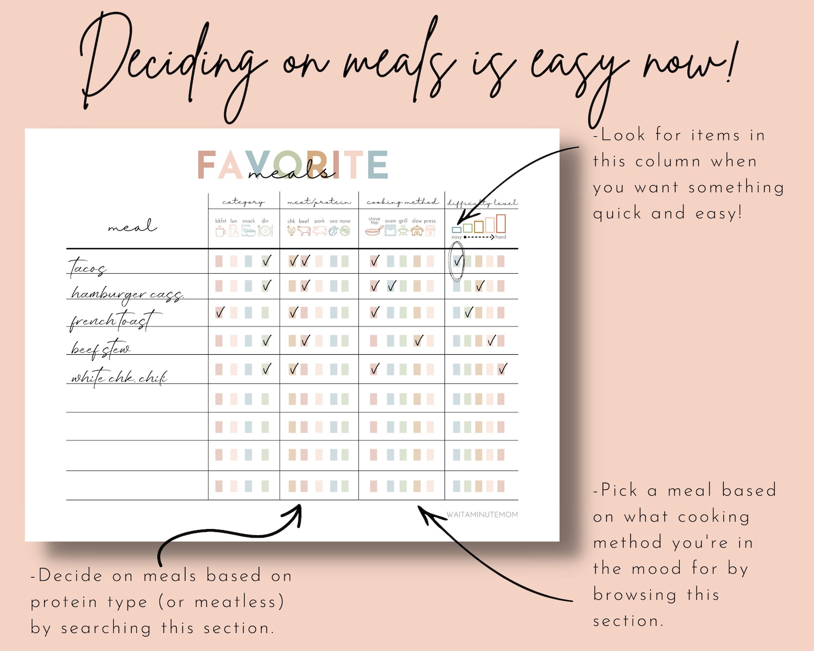 Family Favorite Meals List Printable, Organized Go to Meal Ideas Chart ...
