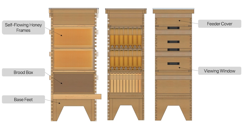 DIY Automatic Flowing Beehive Detailed PDF Plans 200+ Pages Guide for ...