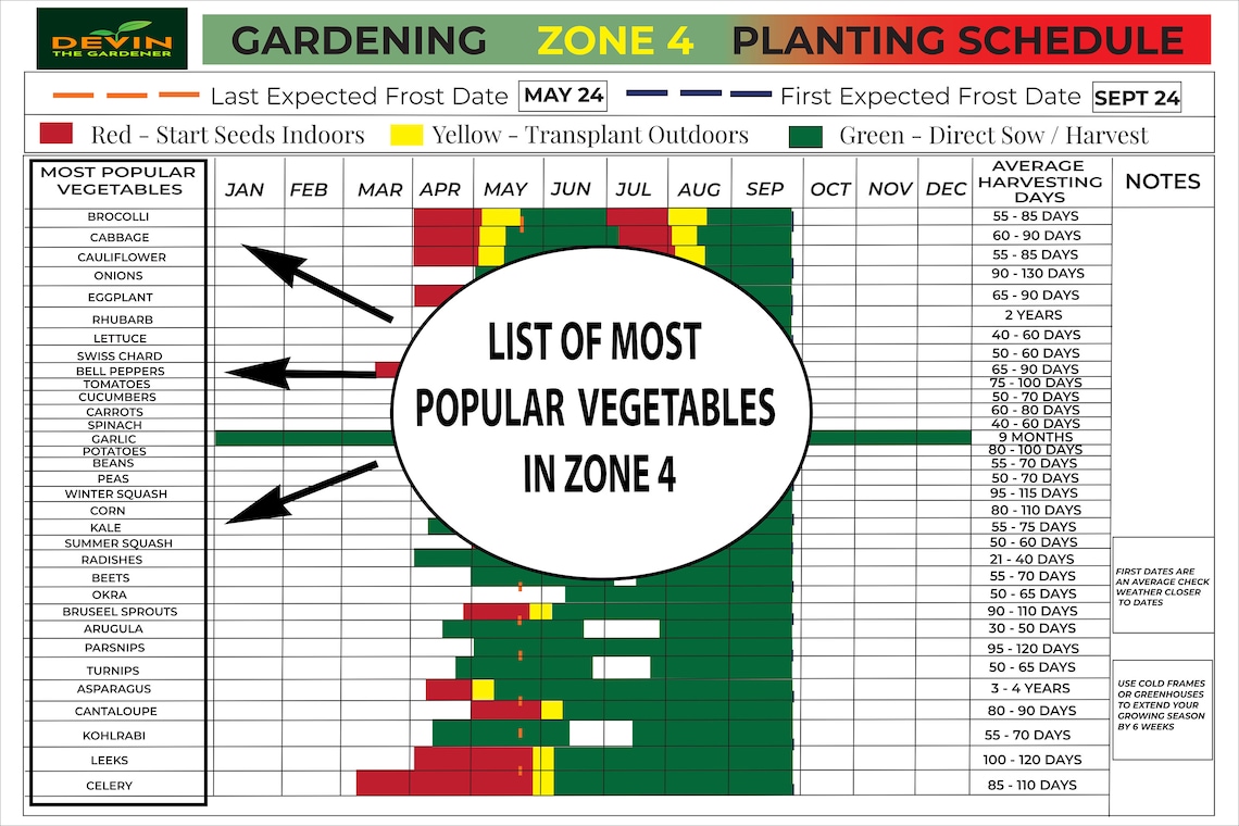 Zone 4 Garden Planting Schedule, Garden Poster, Garden Organizer, Seed Starting Guide, Vegetable ...