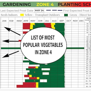 Zone 4 Garden Planting Schedule, Garden Poster, Garden Organizer, Seed ...