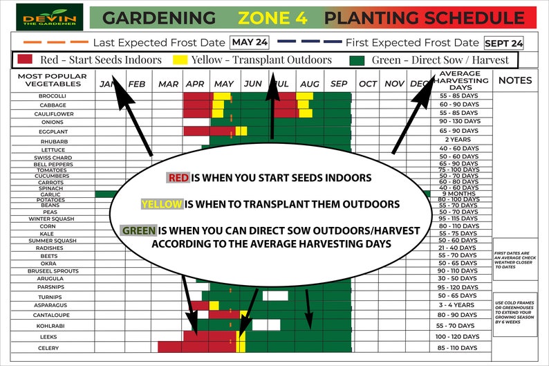 Zone 4 Garden Planting Schedule, Garden Poster, Garden Organizer, Seed ...