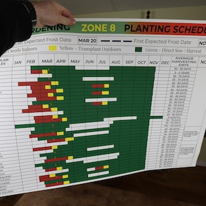 Seed Starting Zone 7, Digital Garden Planner Zone 7, Seed Starting ...