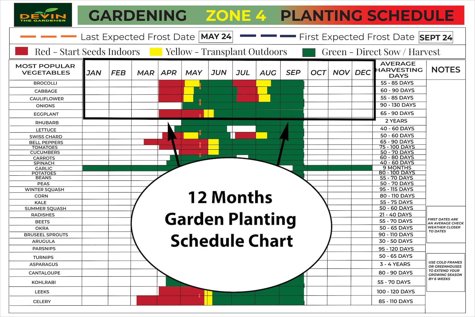 Zone 4 Garden Planting Schedule, Garden Poster, Garden Organizer, Seed ...