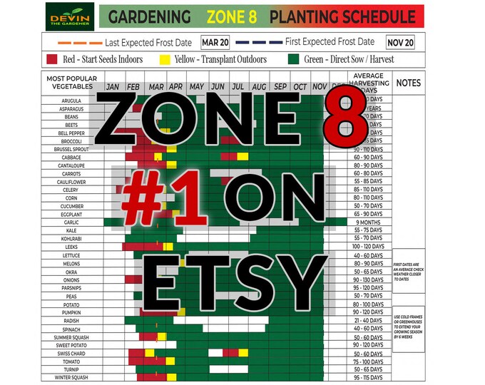 Food Calendar Zone 8a, Gardening Planner, Unframed Poster 36 X 24 ...