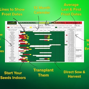 Seed Starting Schedule Zone 9, Garden Planner PDF, 2025 Garden Planner ...