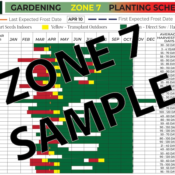 Zone 7b Planting Chart - Etsy