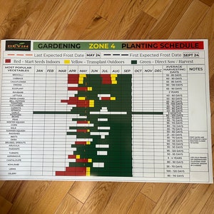 Zone 4 Garden Planting Schedule, Garden Poster, Garden Organizer, Seed ...