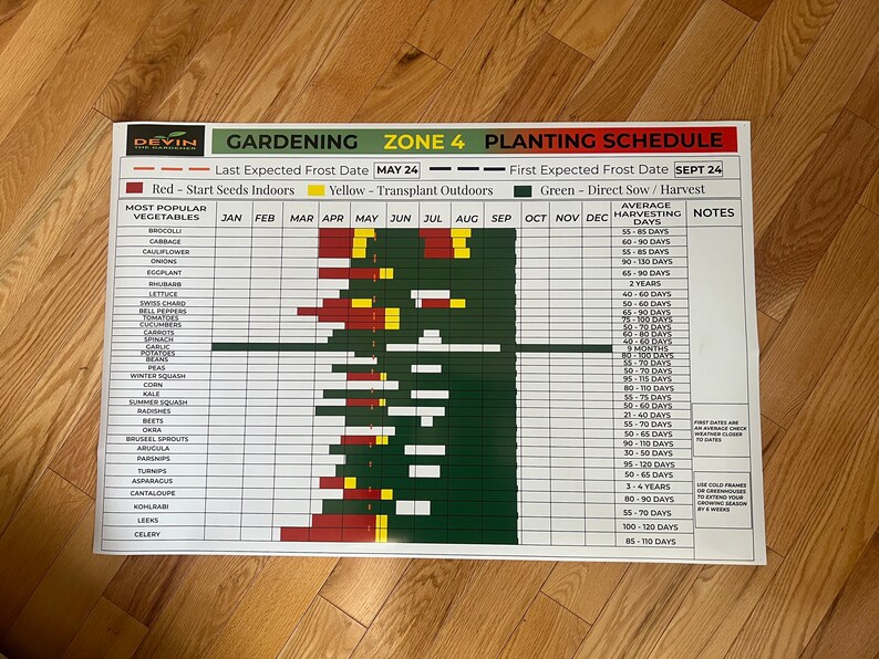Zone 4 Garden Planting Schedule, Garden Poster, Garden Organizer, Seed ...